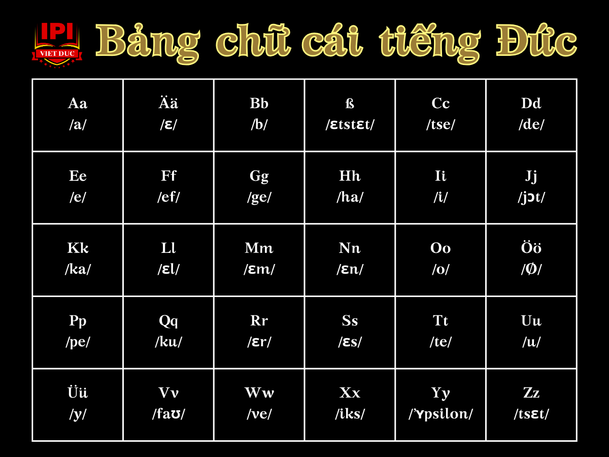 10 điểm thú vị về tiếng Đức có thể bạn chưa biết - Du học nghề Đức